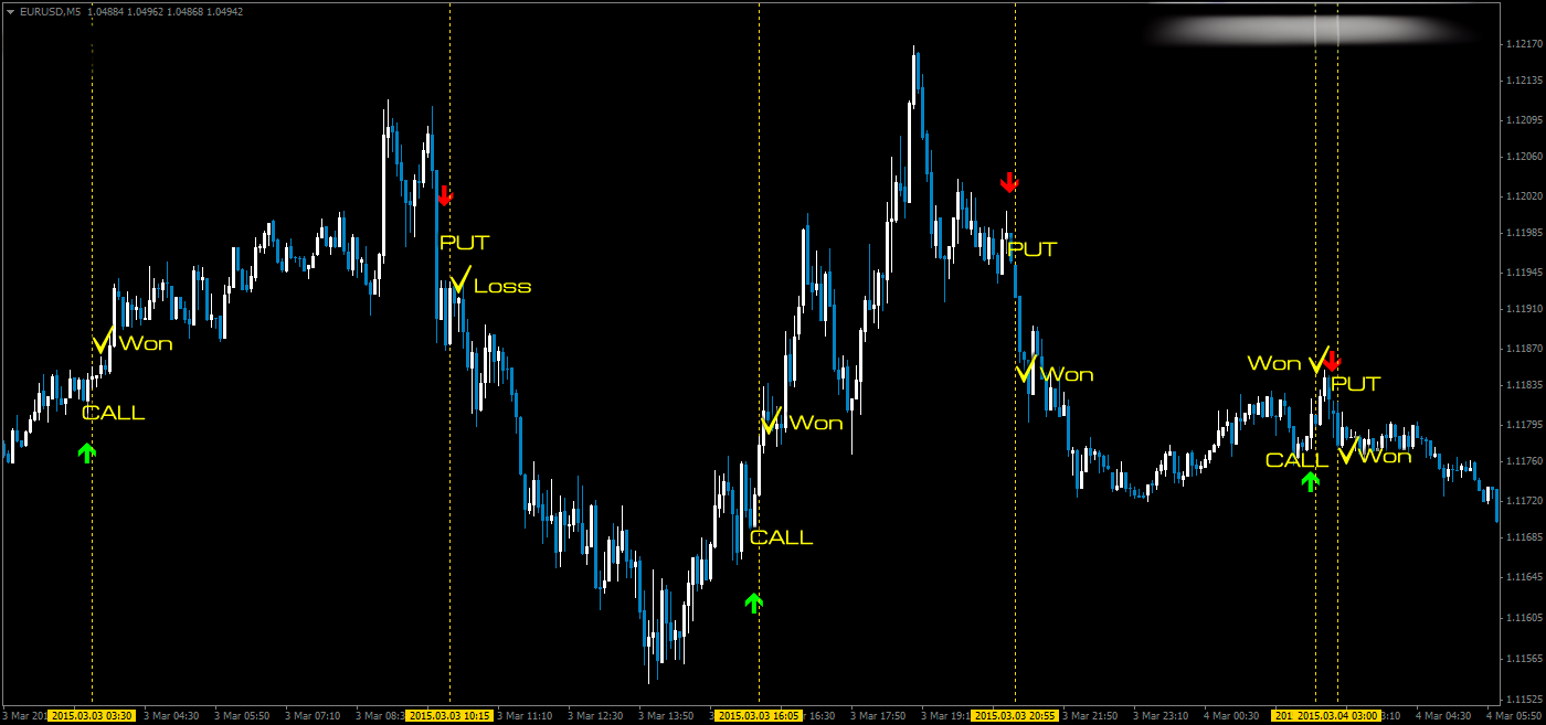 Binary comodo indicator – KrofekTrading